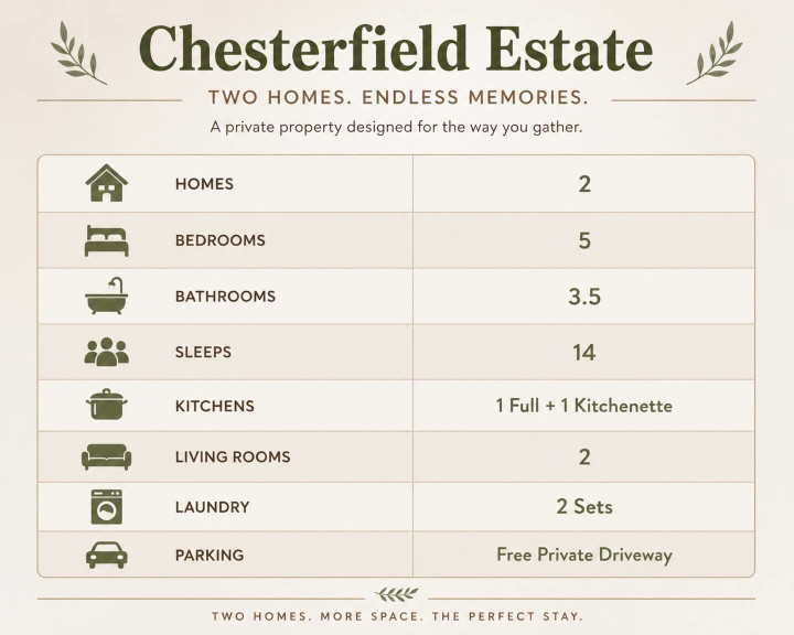 Chesterfield Estate | Sleeps 14 Near Downtown Rva - Chester, VA